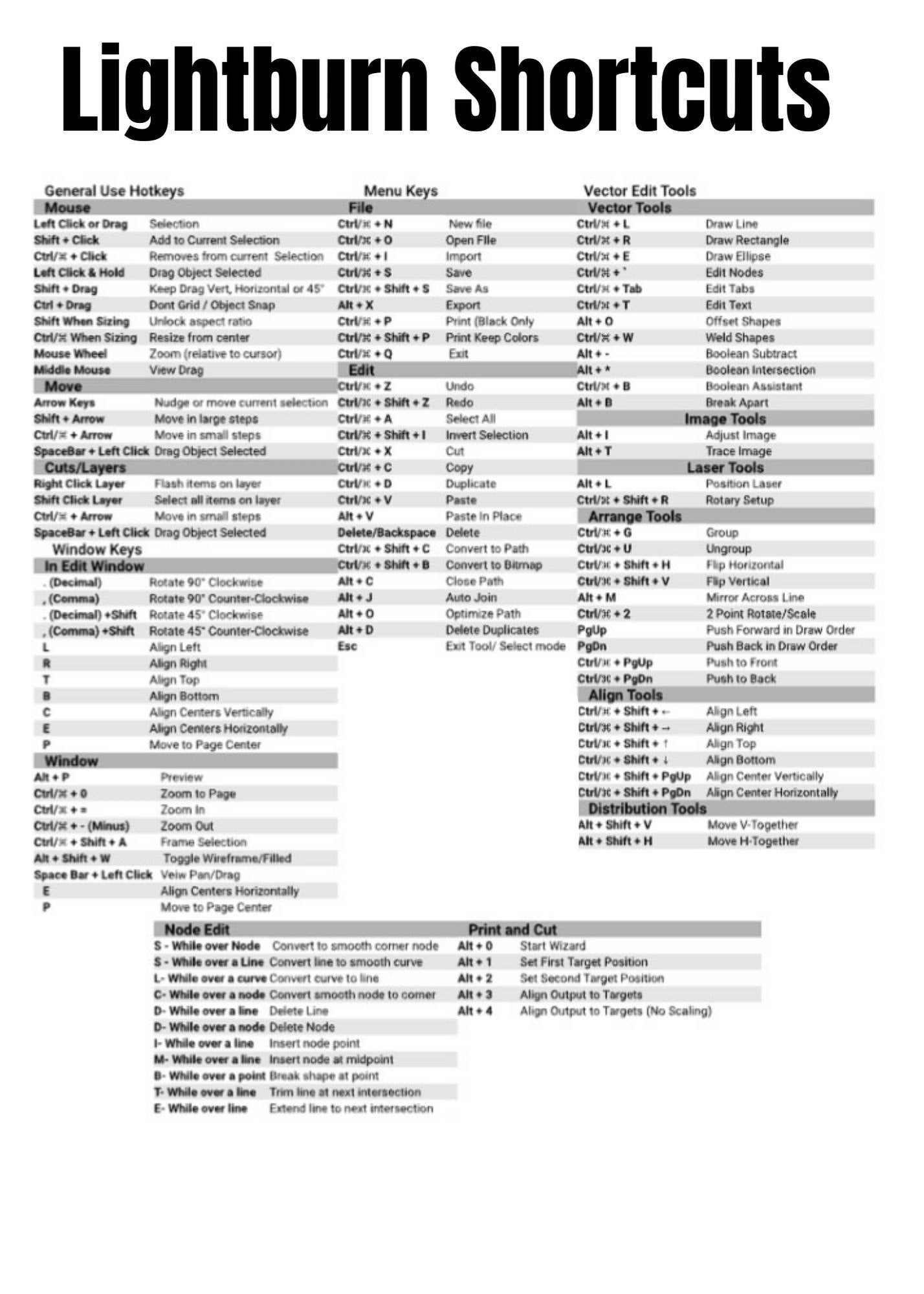 Lightburn Shortcut Adhesive Label - Multiple Sizes Available - Wood ...